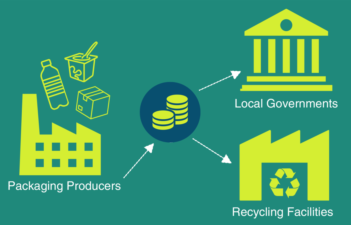 Extended Producer Responsibility (EPR) - New York Product Stewardship ...